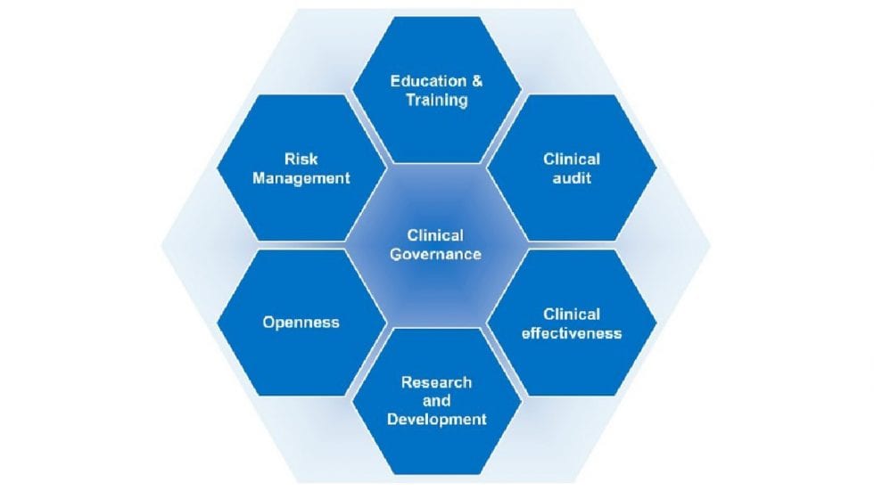 Clinical Governance Toolkit - BAPAM