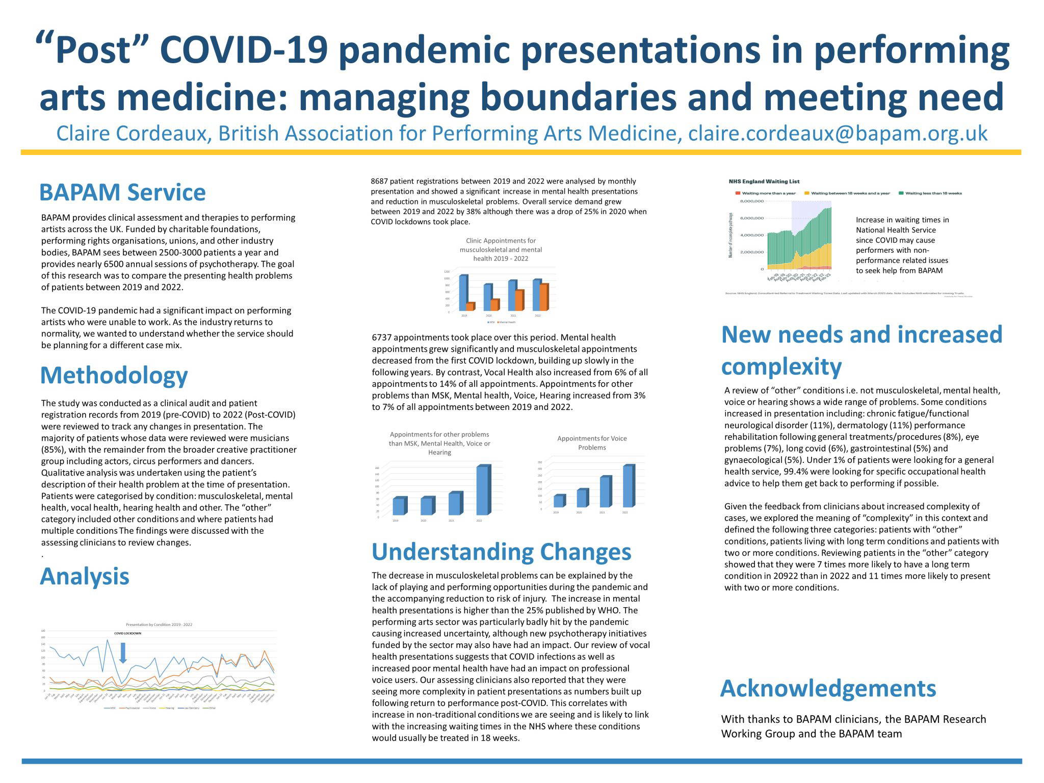 Poster: “Post” COVID 19 Pandemic Presentations in Performing Arts Medicine: Managing Boundaries ...