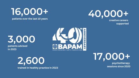 Celebrating BAPAM's 40th Anniversary | BAPAM